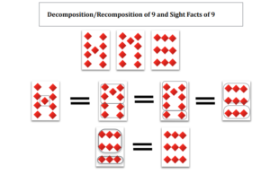 Mastering the Concept of Number – Mathematicsforall